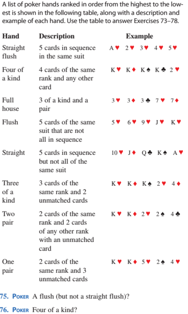 Solved A list of poker hands ranked in order from the | Chegg.com