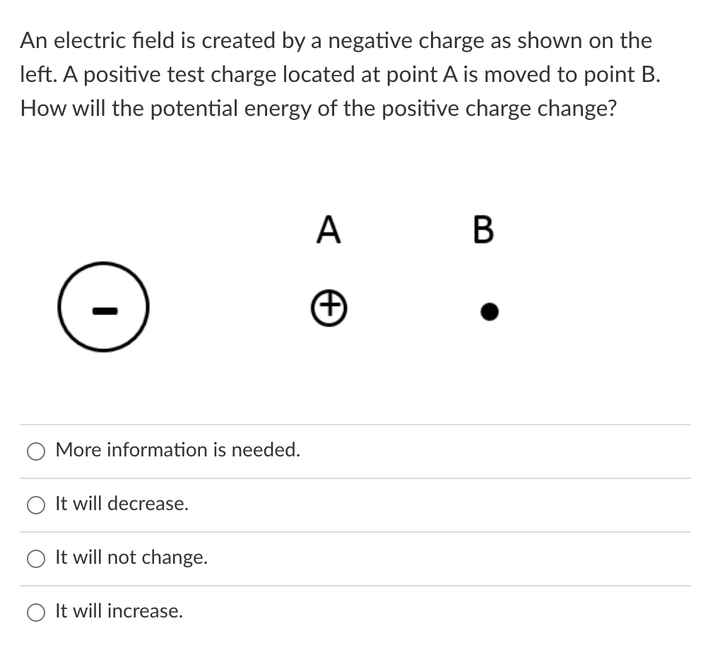 Solved An electric field is created by a negative charge as | Chegg.com