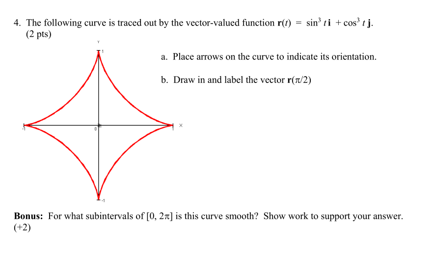 Solved 4. The following curve is traced out by the | Chegg.com