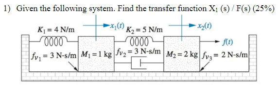 Solved Given the following system. Find the transfer | Chegg.com