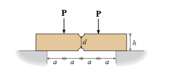Solved Part A - Member with Notched Edges The notched test | Chegg.com