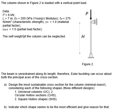 Solved The column shown in Figure 2 is loaded with a | Chegg.com