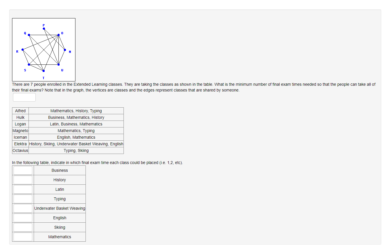 Solved their final exams? Note that in the graph, the | Chegg.com