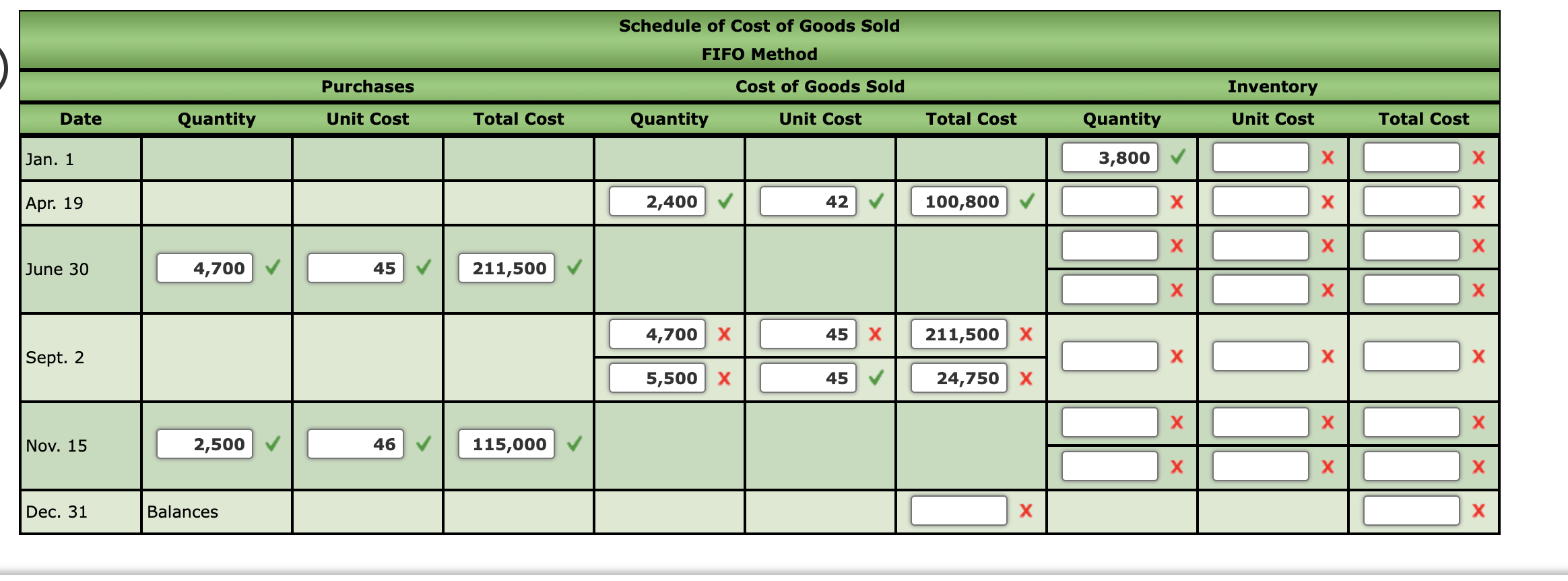 Solved Schedule of Cost of Goods Sold FIFO Method Purchases | Chegg.com