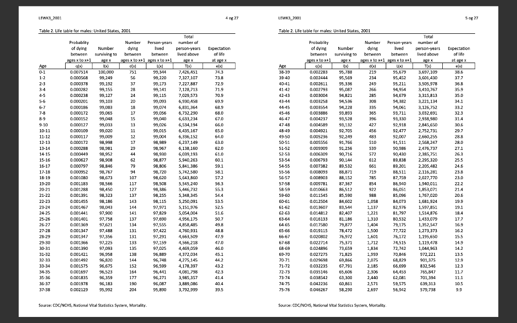Solved Using the 2001 mortality tables (Table 2 is male and | Chegg.com