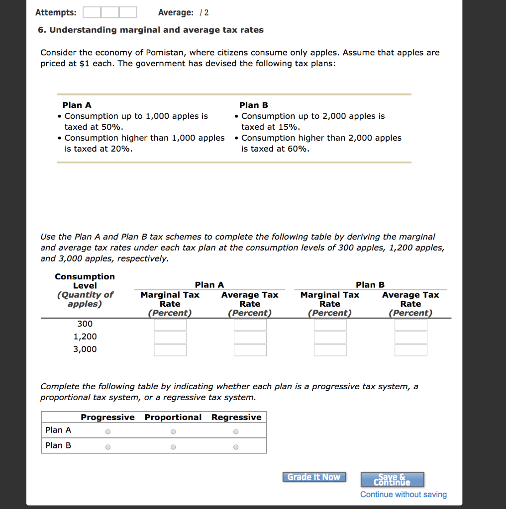 Solved Attempts Average: /2 6. Understanding marginal and | Chegg.com Solved Attempts Average: /2 6. Understanding marginal and | Chegg.com