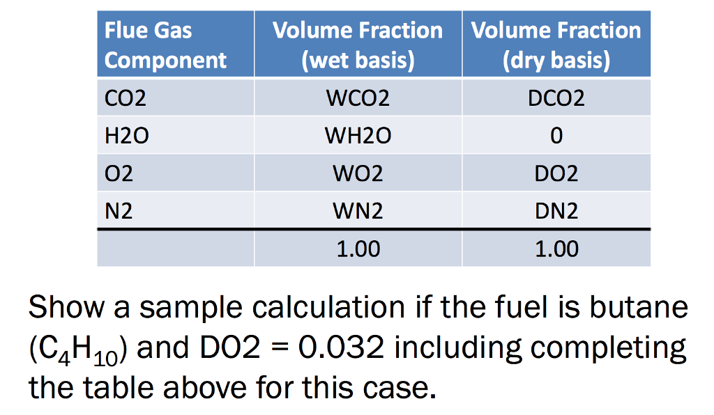 Solved Using the generalized combustion reaction equation | Chegg.com
