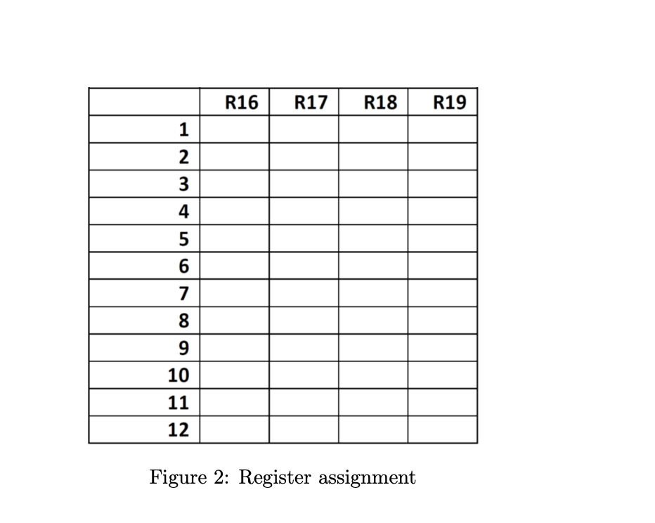 Solved Specify the register assignment in Figure 2 after | Chegg.com