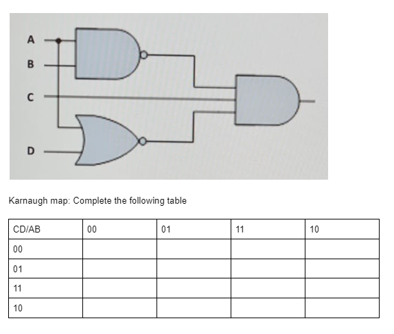 Solved Karnaugh map: Complete the following table | Chegg.com