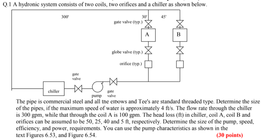 Q.1 A hydronic system consists of two coils, two | Chegg.com