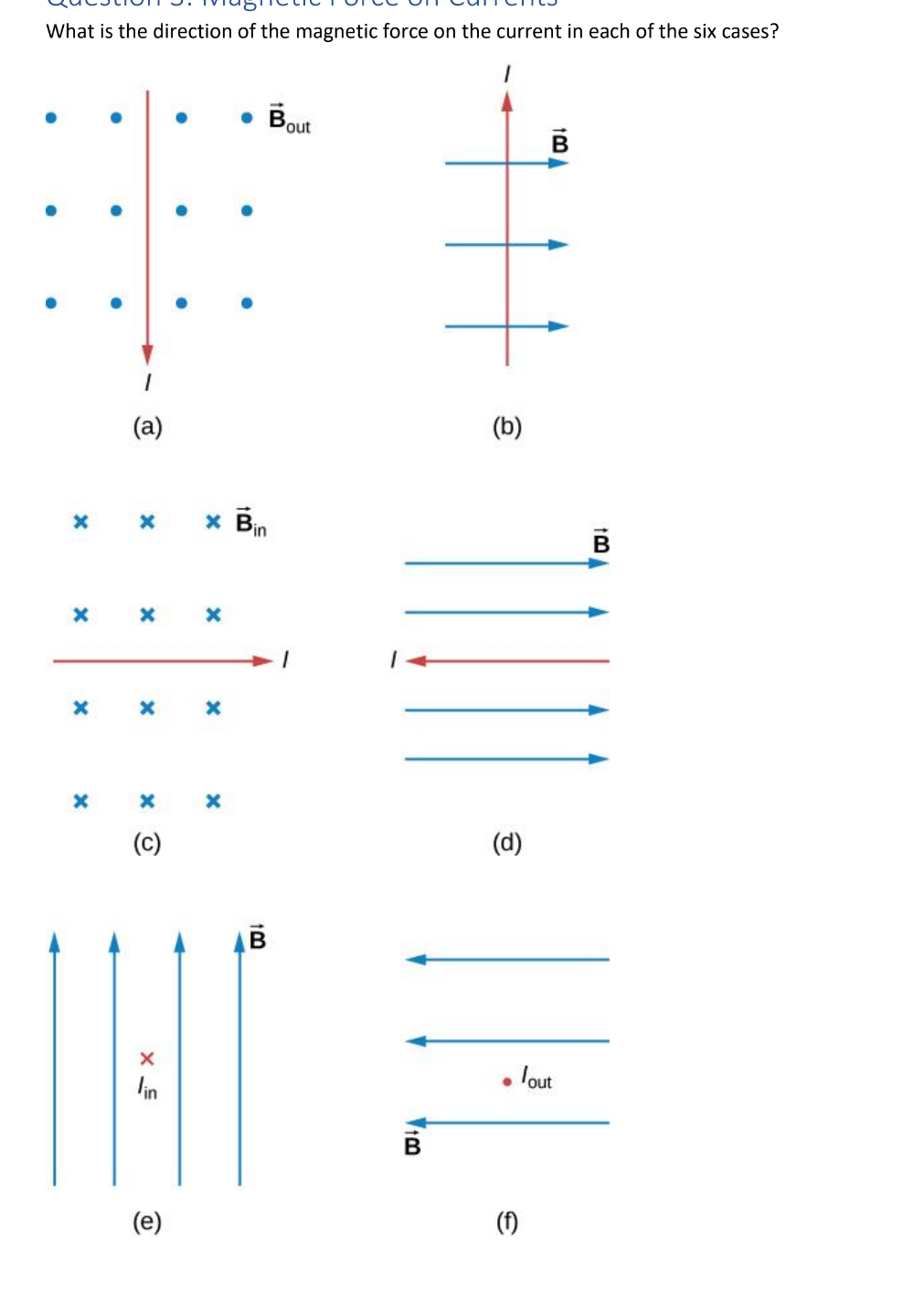 Solved What is the direction of the magnetic force on the | Chegg.com