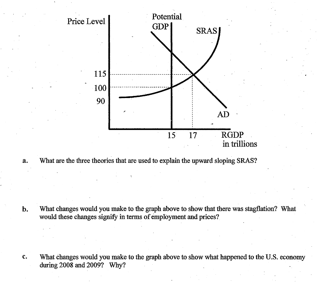 Solved Potential GDP Price Level SRAS 115 100 90 AD RGDP in | Chegg.com