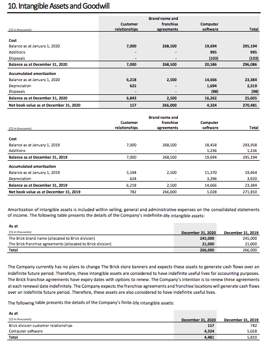 Calculate Taxable Income for 2019 and 2020 in an | Chegg.com