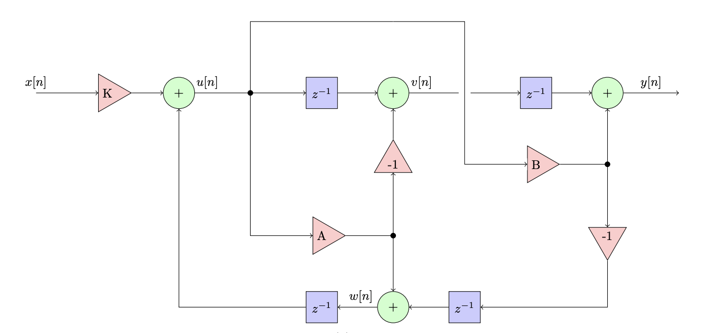 Solved Analyze the system in Figure 1 (b). a) Determine the | Chegg.com