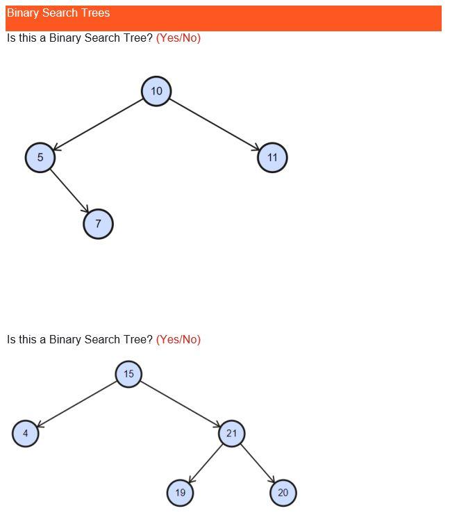Solved Binary Search Trees Is this a Binary Search Tree? | Chegg.com