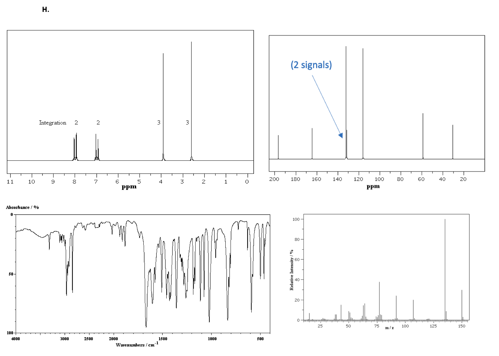 Solved Identify the unknown compound using the data | Chegg.com