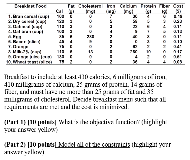 Solved Breakfast to include at least 430 calories, 6 | Chegg.com