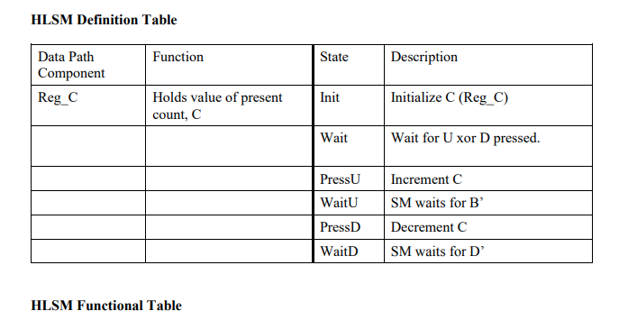 For the following problem: A Given a complete a HLSM | Chegg.com