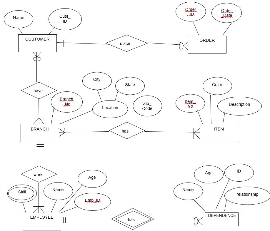 Solved Transform the diagram below to a relational schema | Chegg.com