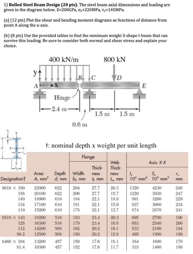 I Beam Dimensions And Weights - Home Design Ideas