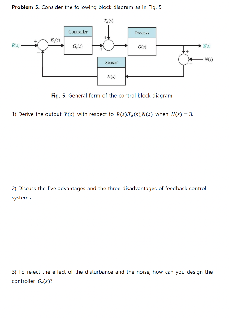 Solved Problem 5. Consider the following block diagram as in | Chegg.com