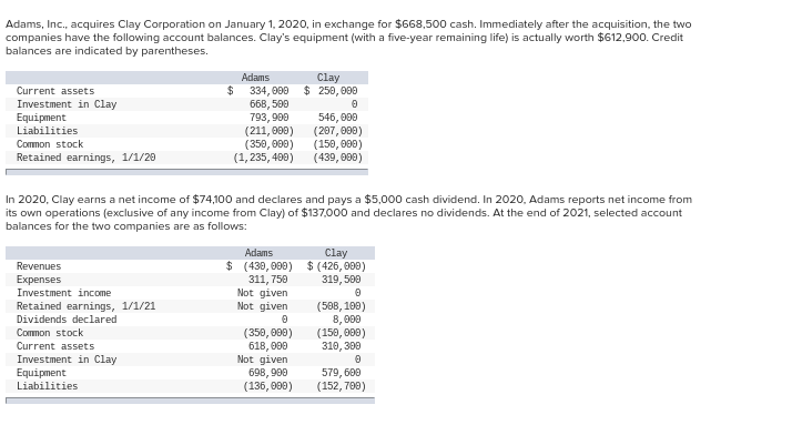Solved Adams, Inc., acquires Clay Corporation on January 1, | Chegg.com
