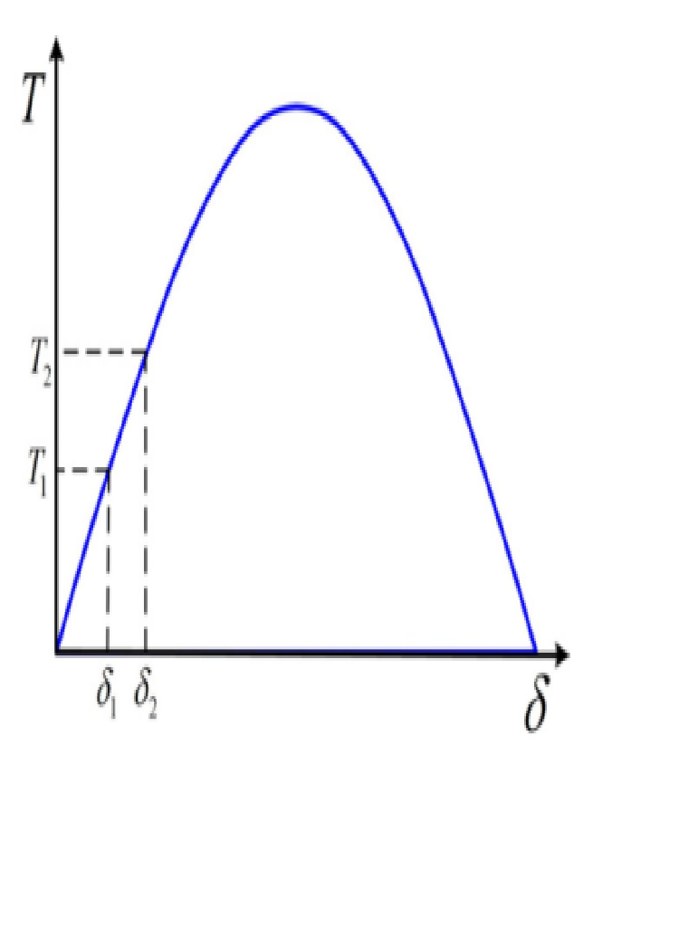Solved As shown in the following figure, explain with an | Chegg.com
