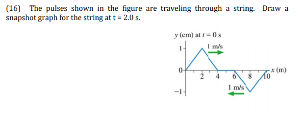 Solved (16) The pulses shown in the figure are traveling | Chegg.com