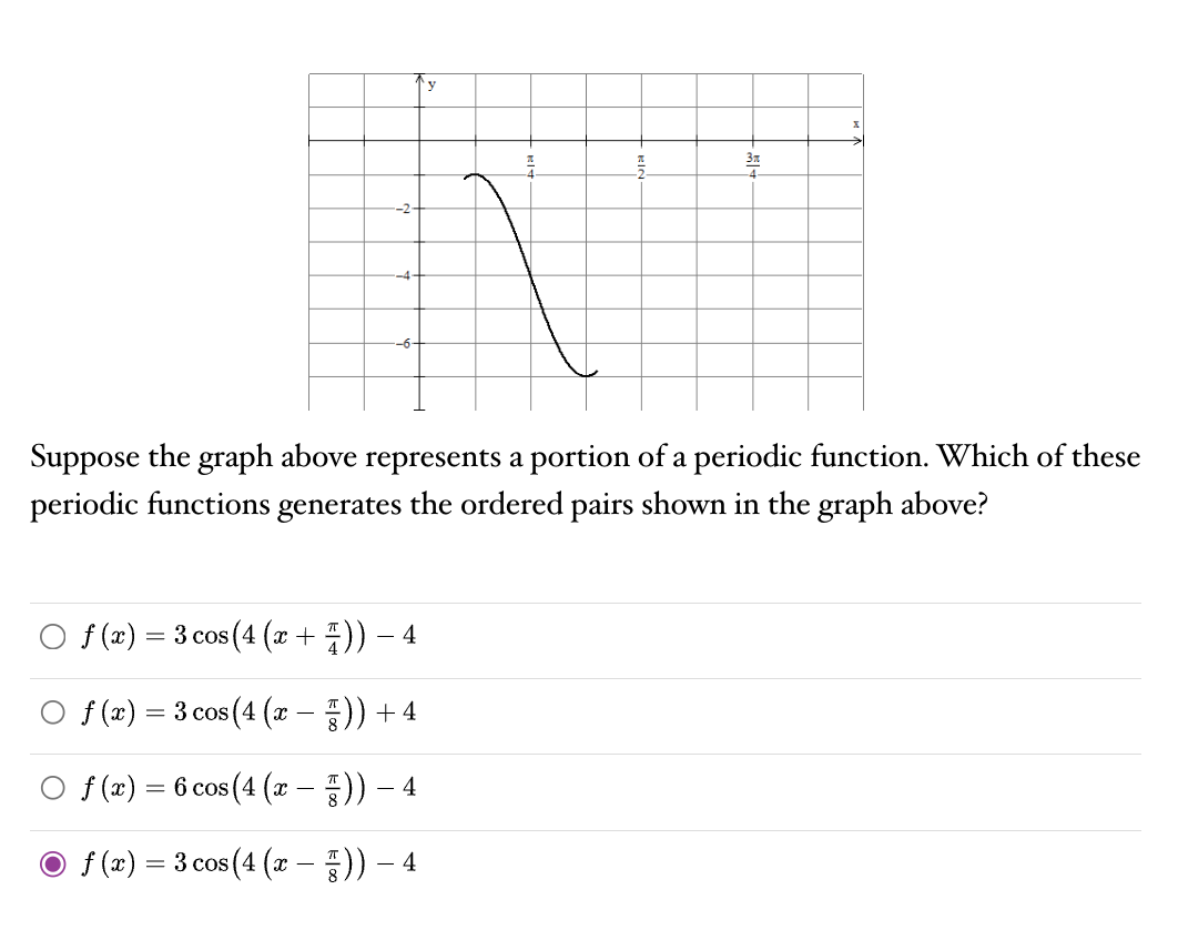 Solved Suppose the graph above represents a portion of a | Chegg.com