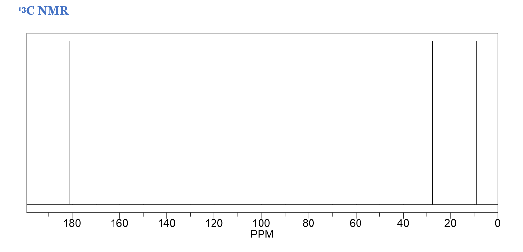 Solved The mass spectrum for this compound shows an M+ peak | Chegg.com