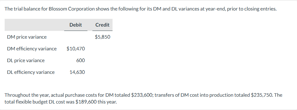 Solved The trial balance for Blossom Corporation shows the | Chegg.com