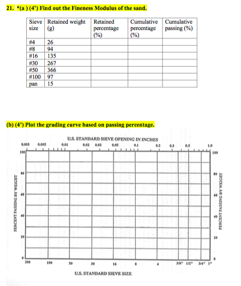 Solved 21. *(a ) (4') Find out the Fineness Modulus of the | Chegg.com