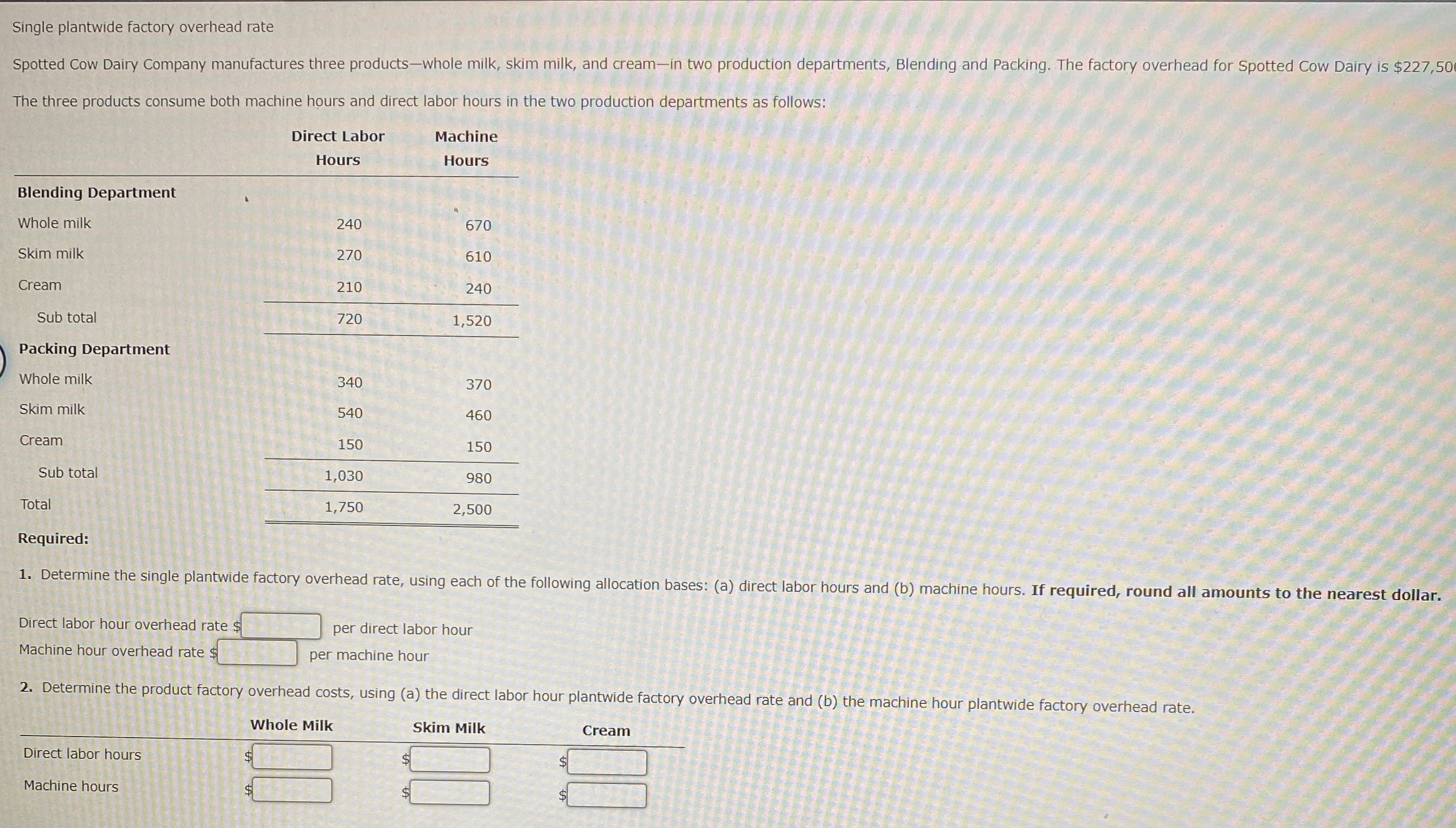 Solved The three products consume both machine hours and | Chegg.com