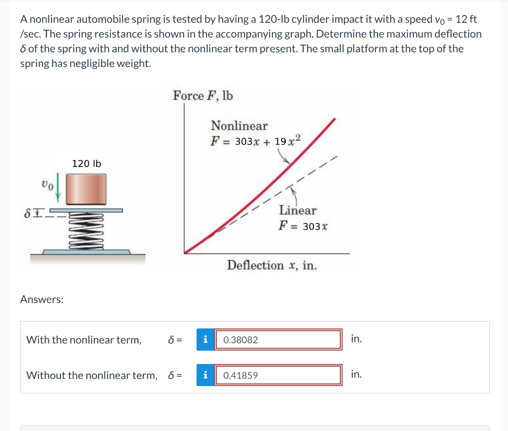 Solved A nonlinear automobile spring is tested by having a | Chegg.com