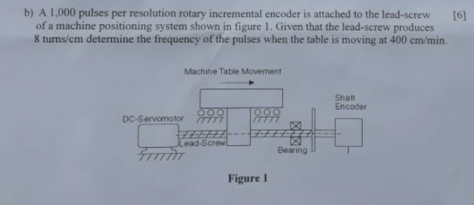 Solved b) A 1,000 pulses per resolution rotary incremental | Chegg.com