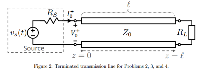 Solved Figure 2: Terminated transmission line for Problems | Chegg.com