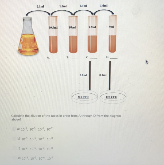 Solved 1. The standard plate count procedure is used to know | Chegg.com