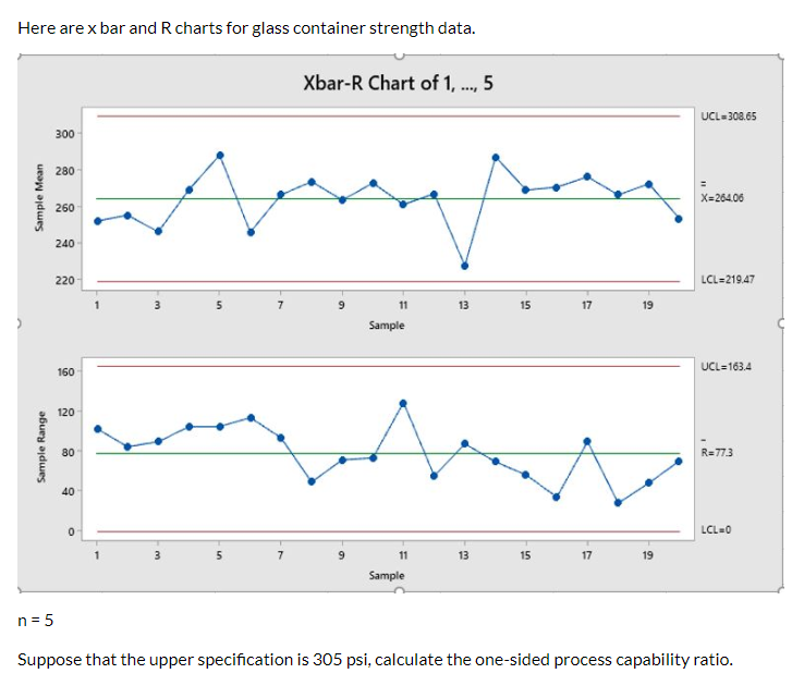 Here are x bar and R charts for glass container | Chegg.com