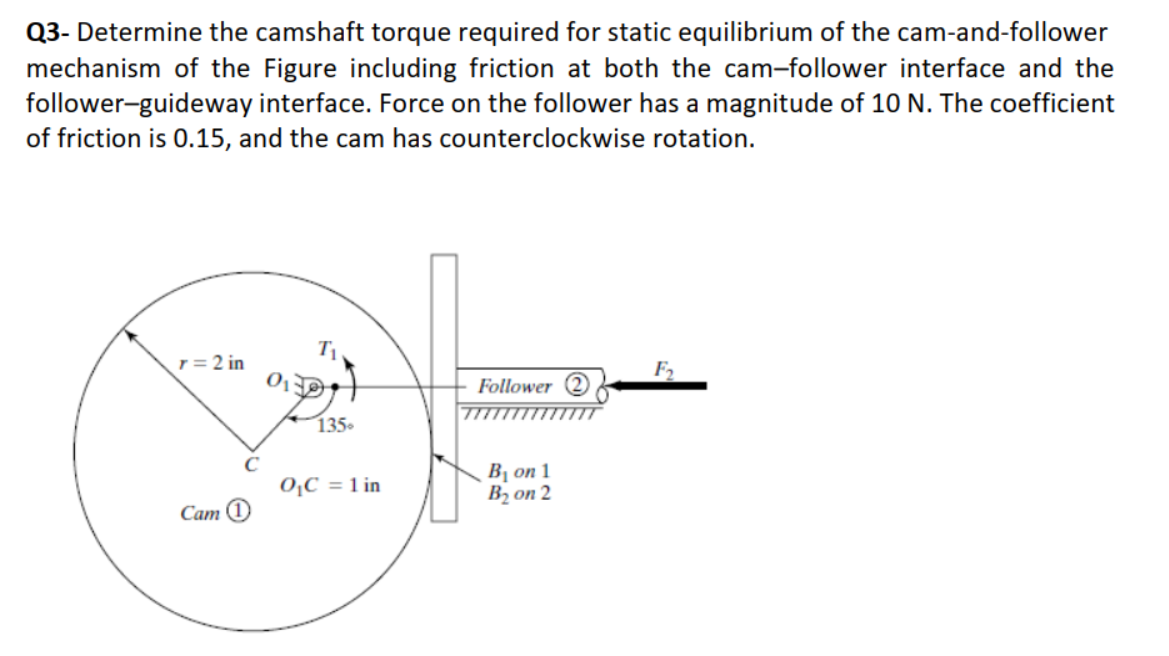 Solved Q3- ﻿Determine the camshaft torque required for | Chegg.com