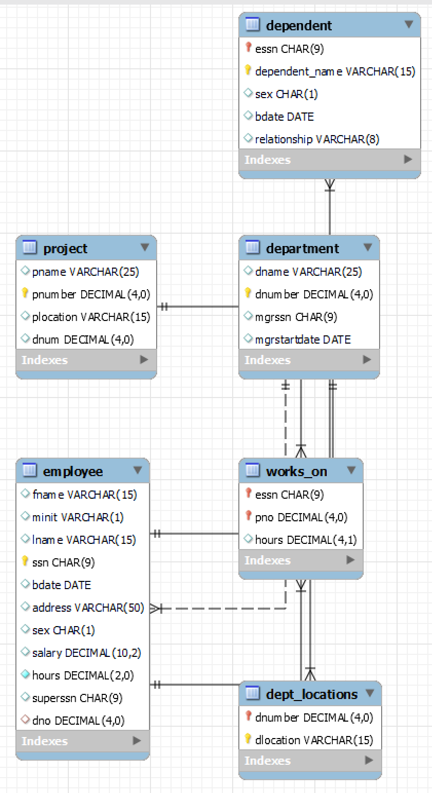 Solved In MySQL, write the following: 1) A stored procedure | Chegg.com
