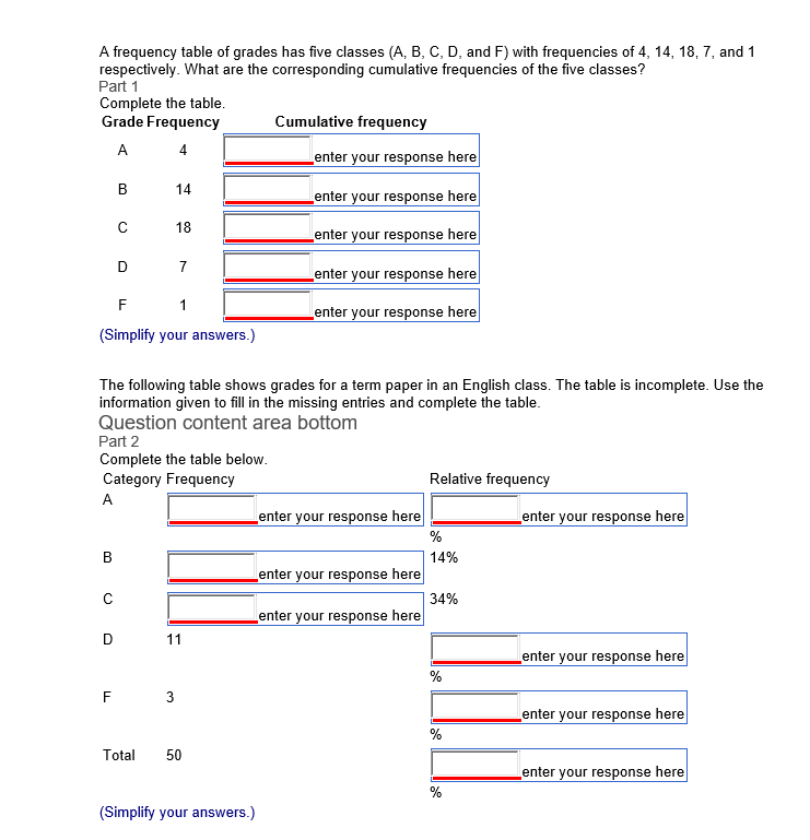 Solved A frequency table of grades has five classes (A, B, | Chegg.com