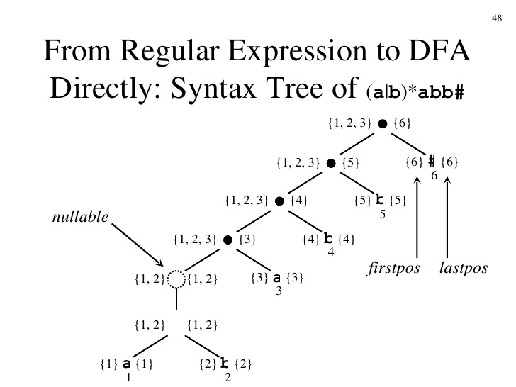 someone can help me, I need some program or tool | Chegg.com