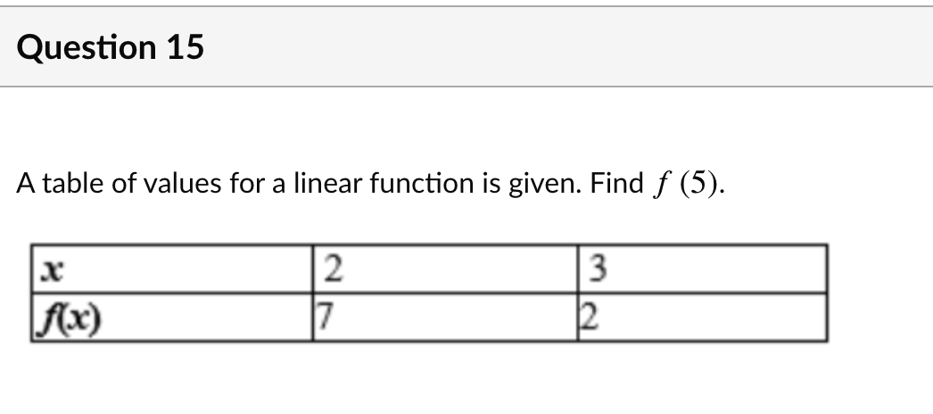 Solved Question 15 A table of values for a linear function | Chegg.com