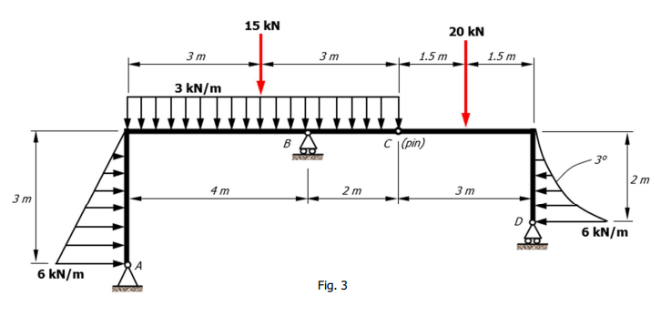 Solved Determine the support reactions for the rigid frame | Chegg.com