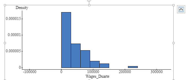 Solved Below the histogram where each bar width is about | Chegg.com