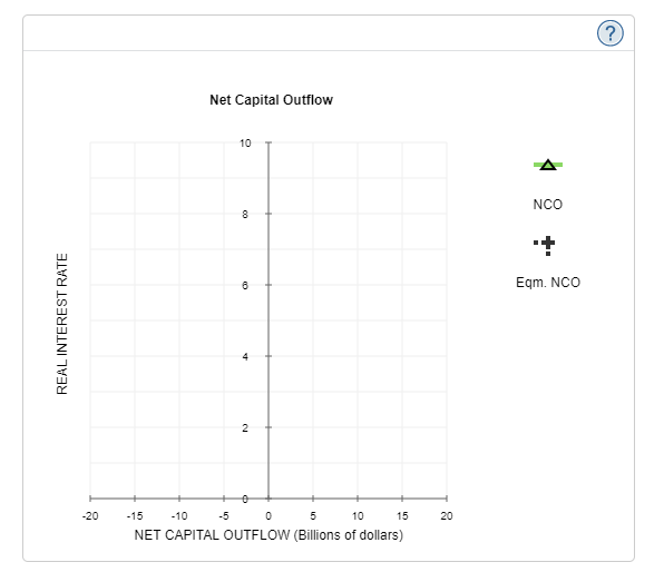Solved Effects of a government budget deficit Consider a | Chegg.com