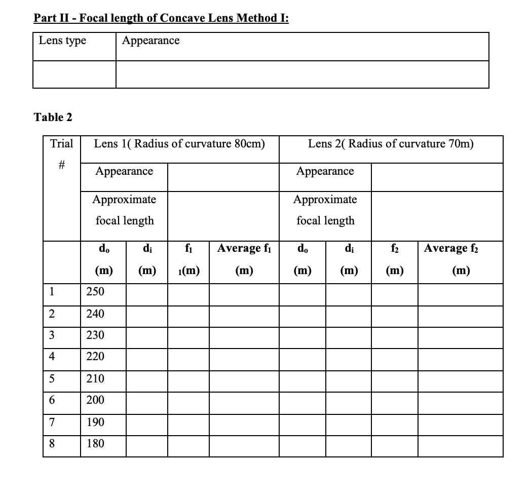 Solved Part II - Focal length of Concave Lens Method I: | Chegg.com