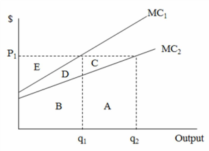 Solved In the following figure, assume that improvements in | Chegg.com