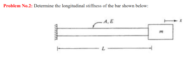 Solved Problem No.2: Determine the longitudinal stiffness of | Chegg.com