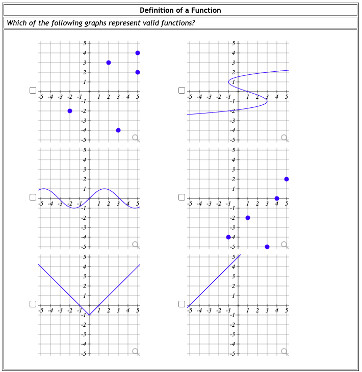 Solved Which of the following graphs represent valid | Chegg.com